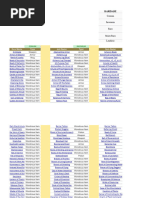 D&D 5E Trinket List and Tables | PDF
