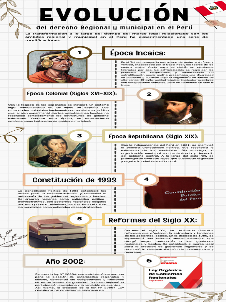 LINEA DEL TIEMPO | PDF | Imperio Inca | Perú