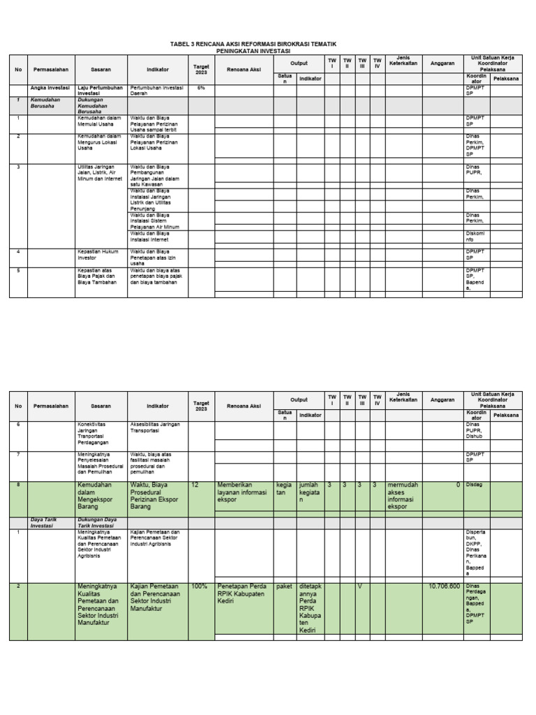Tabel 3 Rencana Aksi Reformasi Birokrasi Tematik Peningkatan Investasi ...