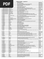 Amazing - Dapoli Detailed Map | PDF