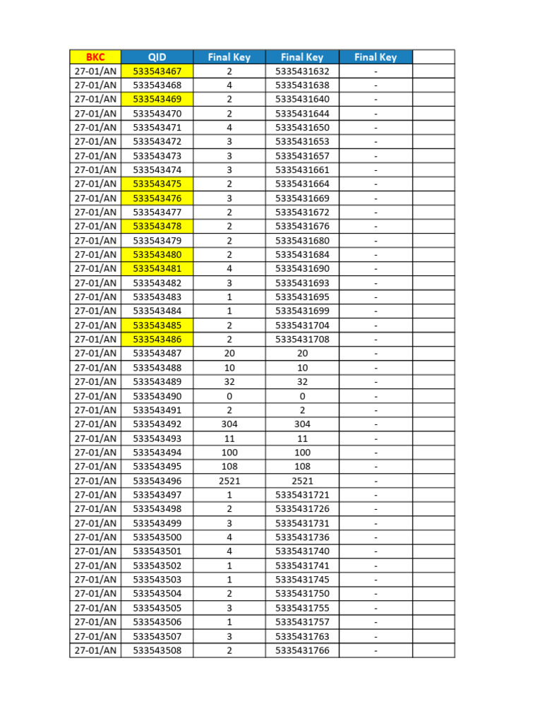 Data Entries and Codes List | PDF
