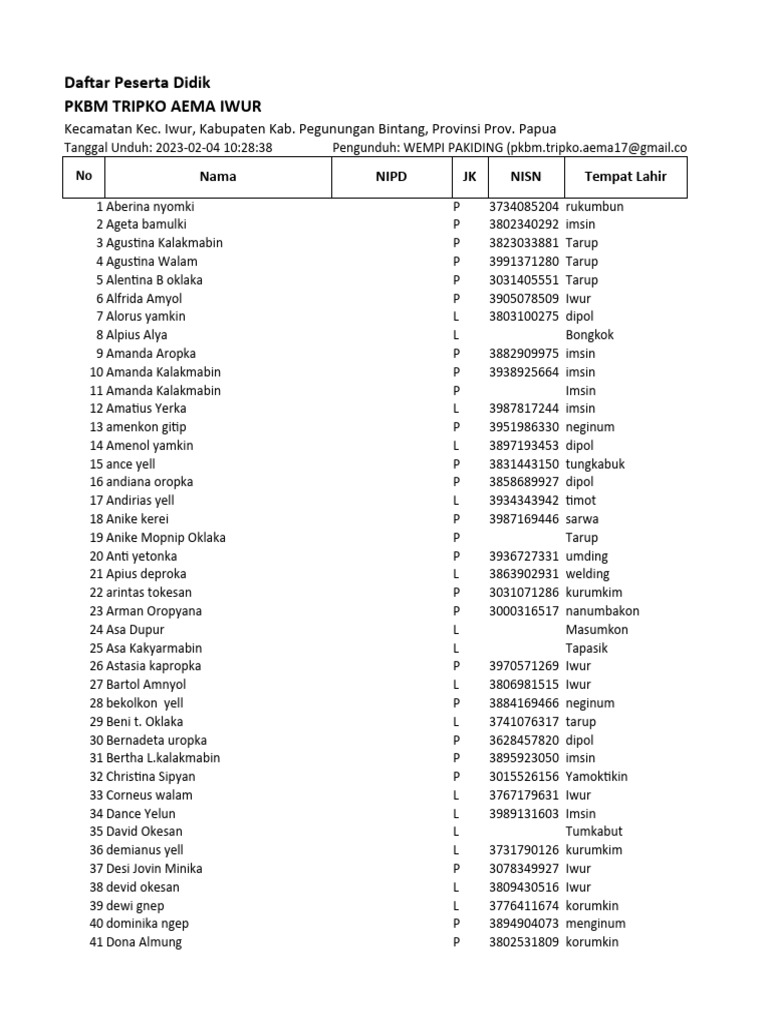 Daftar - PD-PKBM Tripko Aema Iwur-2023!02!04 10-28-38 | PDF
