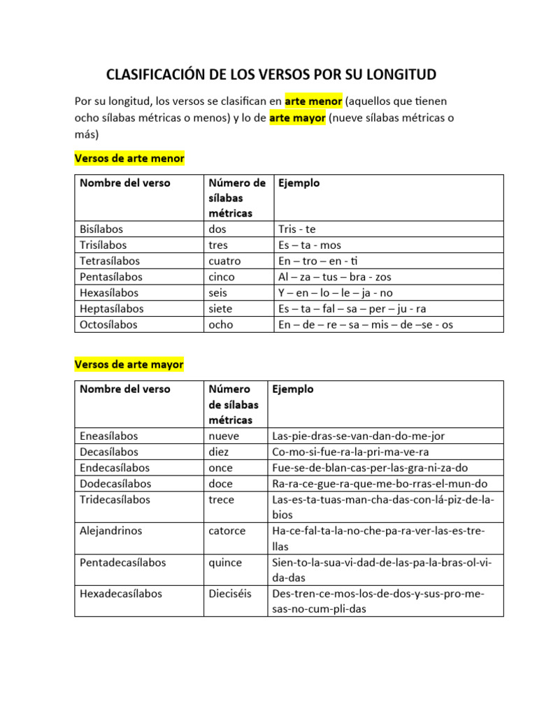 Clasificación de Los Versos Por Su Longitud | PDF | Artes del Lenguaje ...