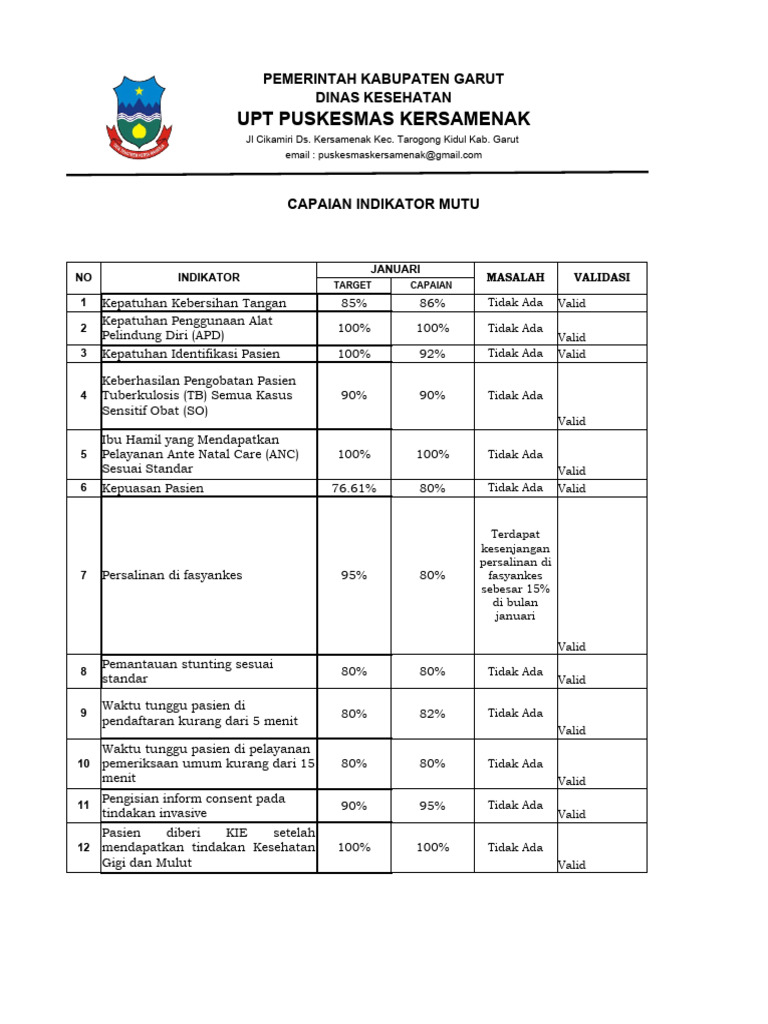 Validasi Pengukuran Indikator Mutu | PDF