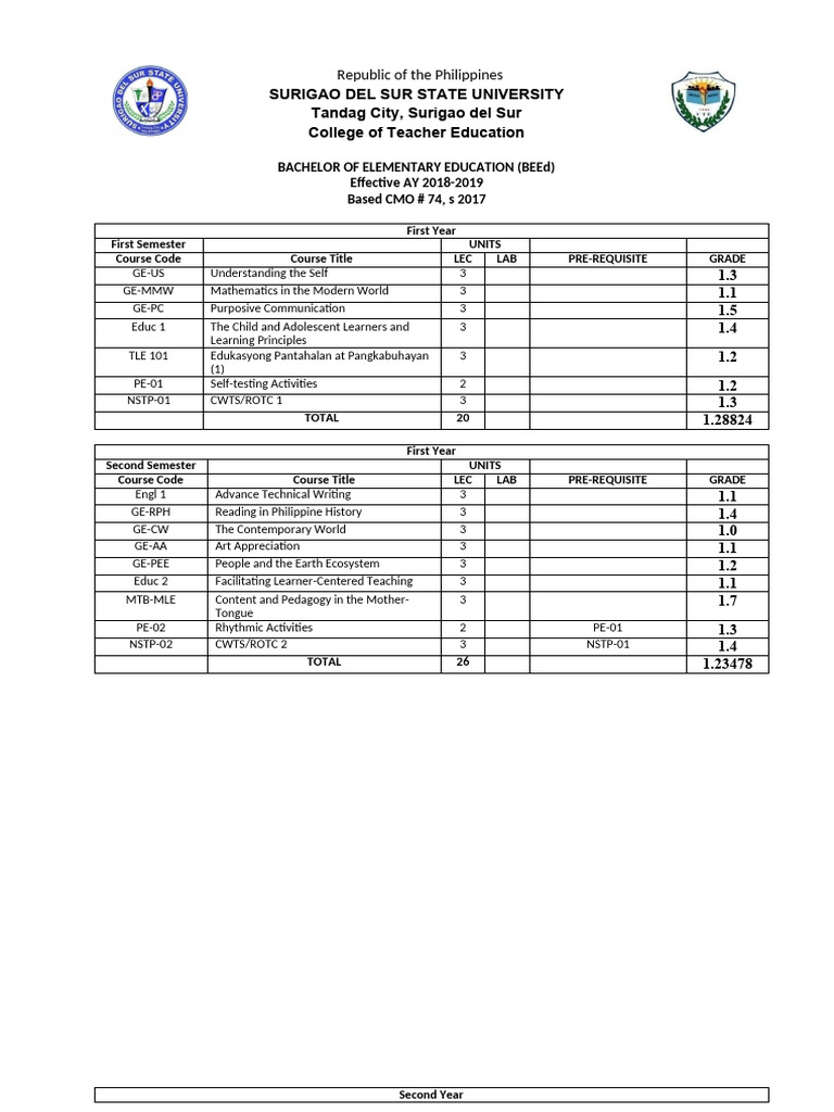 Prospectus - Laquinta (Beed) | PDF | Learning | Cognition