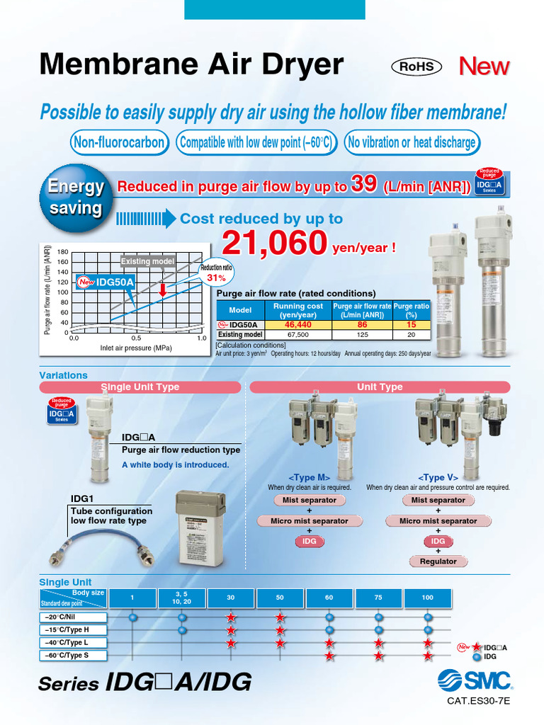 Membrane Air Dryer: Idg A/Idg | PDF | Humidity | Flow Measurement