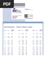 Tabla de Equivalencias mm y Pulgadas | PDF