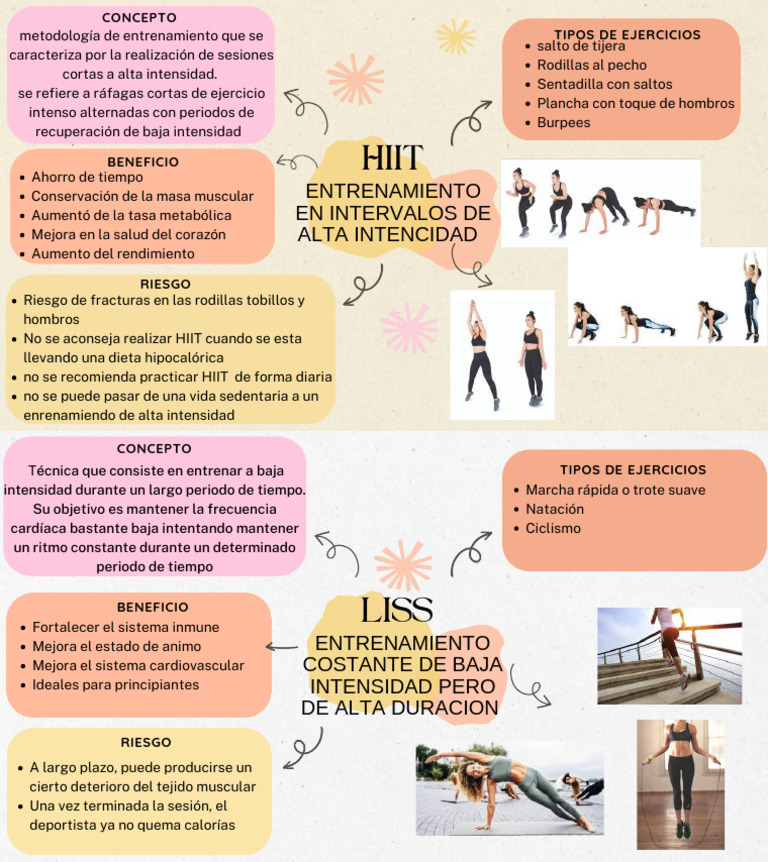 Hiit - Liss | PDF