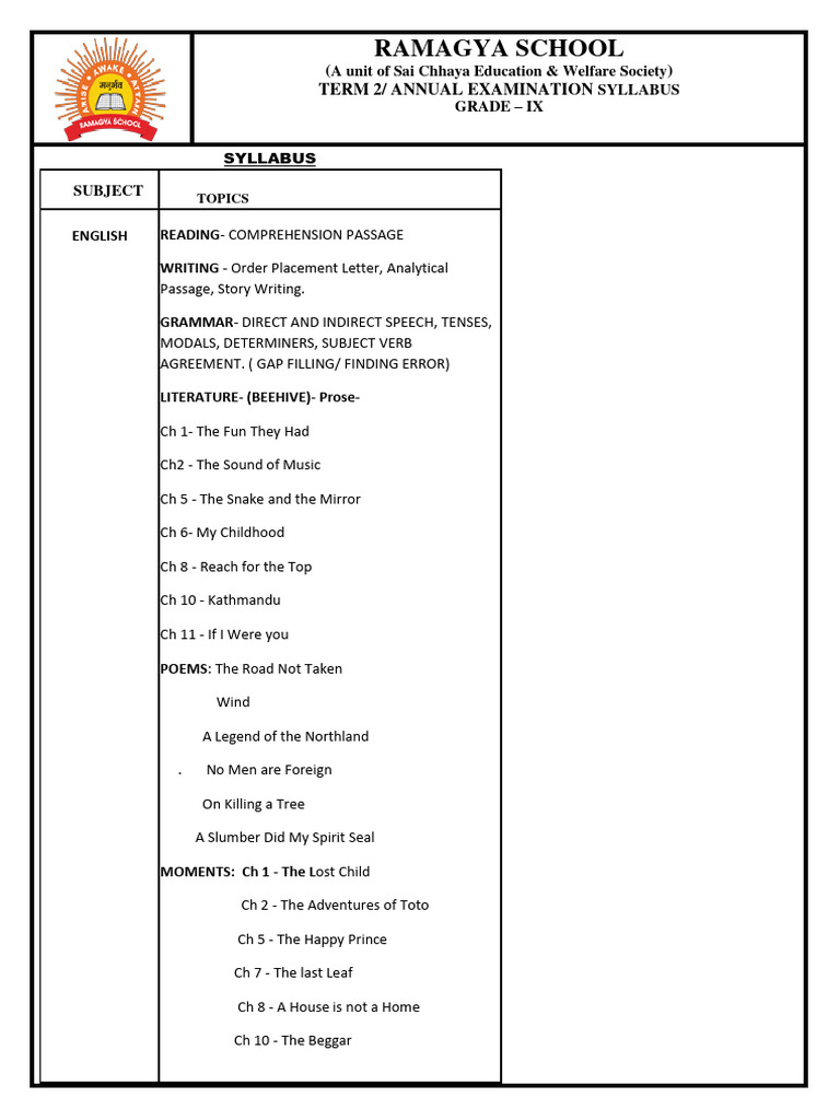 Grade 9 Annual Syllabus | PDF | Geometry