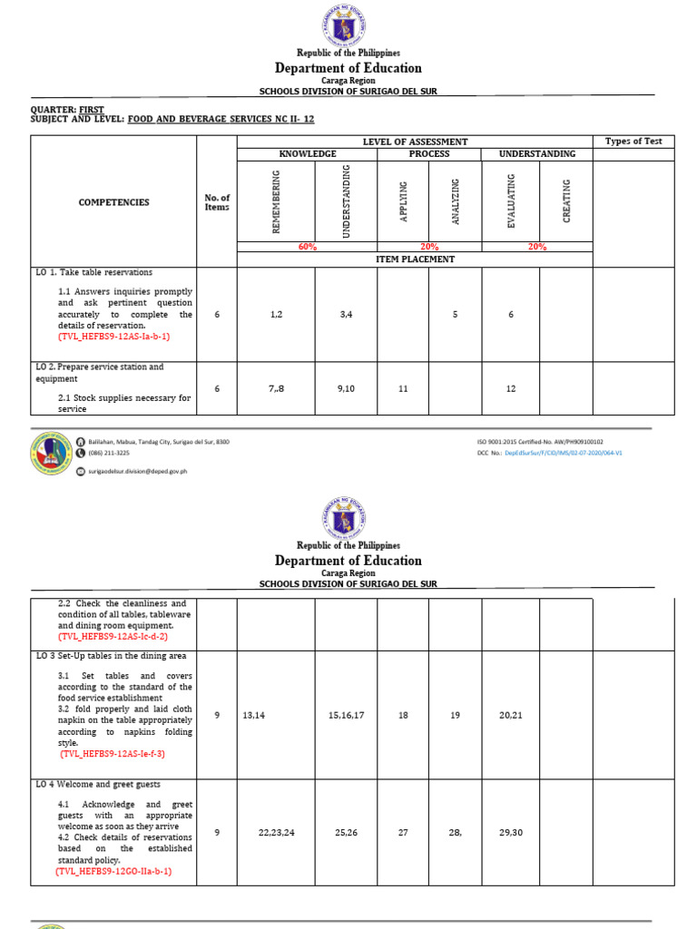 TVL 1stqrtr Tos Fbs 12 | PDF | Tableware