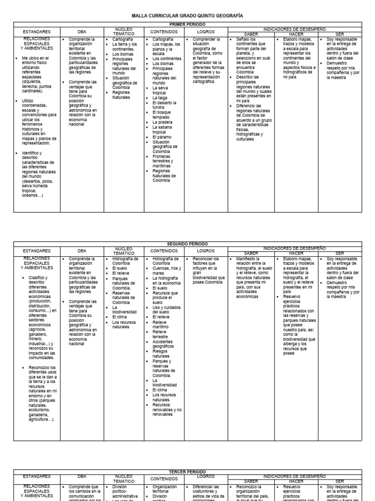 Malla Curricular Grado Quinto Geografía | PDF | Colombia | Geografía