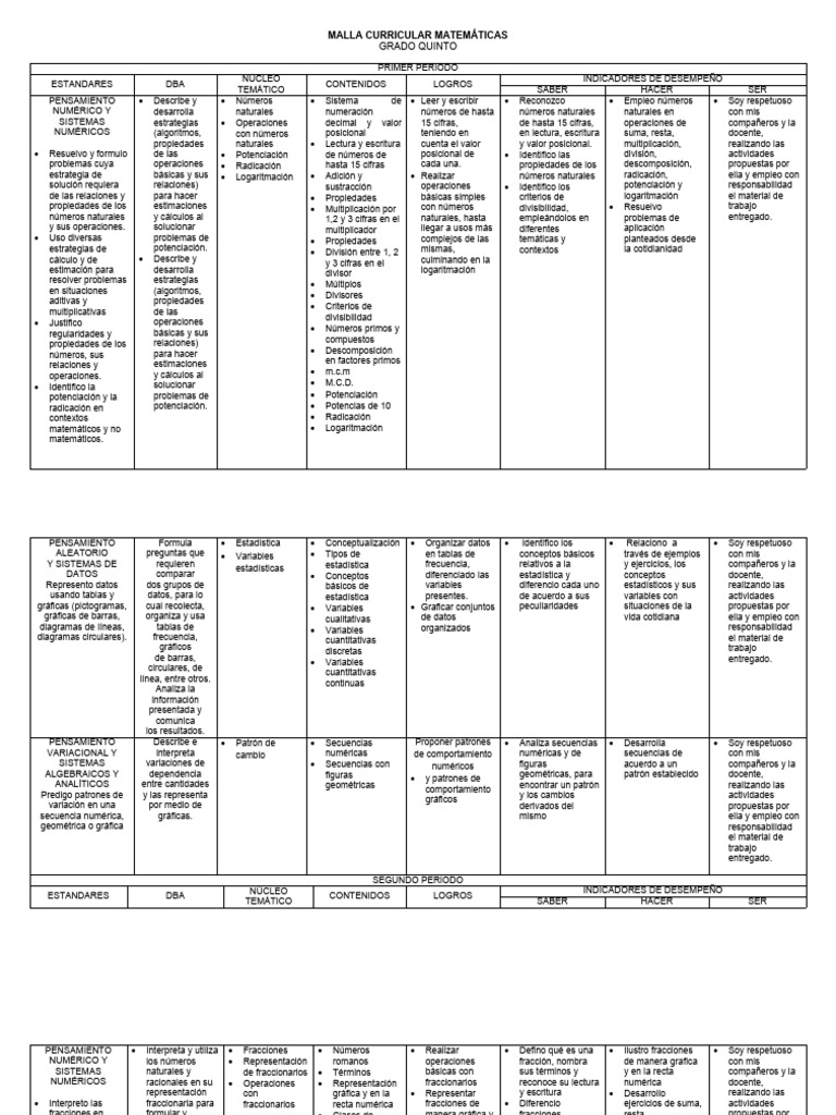 Malla Curricular Grado Quinto Matemáticas | PDF | Números | Matemáticas
