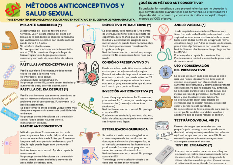 Cartel Horizontal Métodos Anticonceptivos Ilustrado Crema Rojo ...