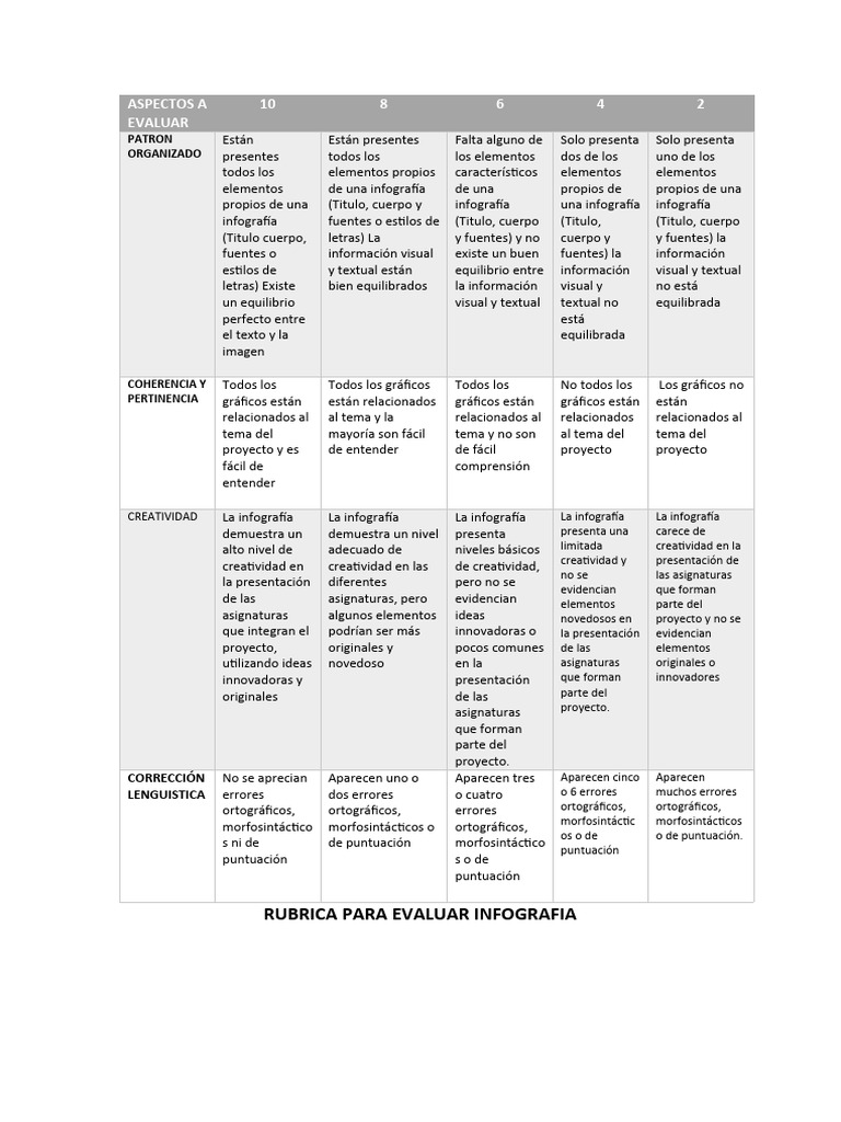 Rubrica para Evaluar Proyecto Interdsplinario | PDF | Infografia | Creatividad