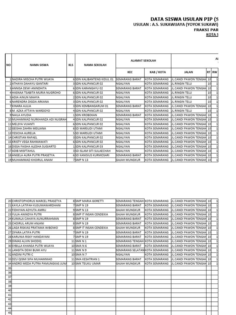 Format Usulan Pip 2023-33 | PDF