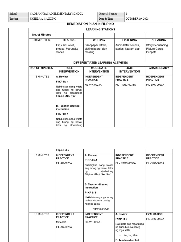 Filipino Remediation Plan Log | PDF | Behavior Modification | Pedagogy