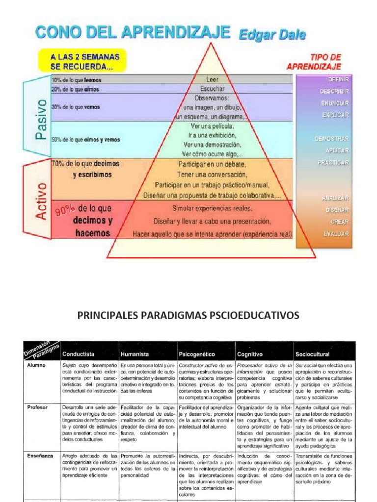 Aprendizaje Basado en Proyectos | PDF | Plan de estudios | Aprendizaje