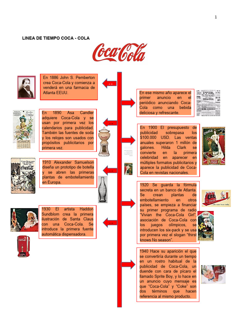 Eje 2 Teoria | PDF | Pepsi | Coca Cola