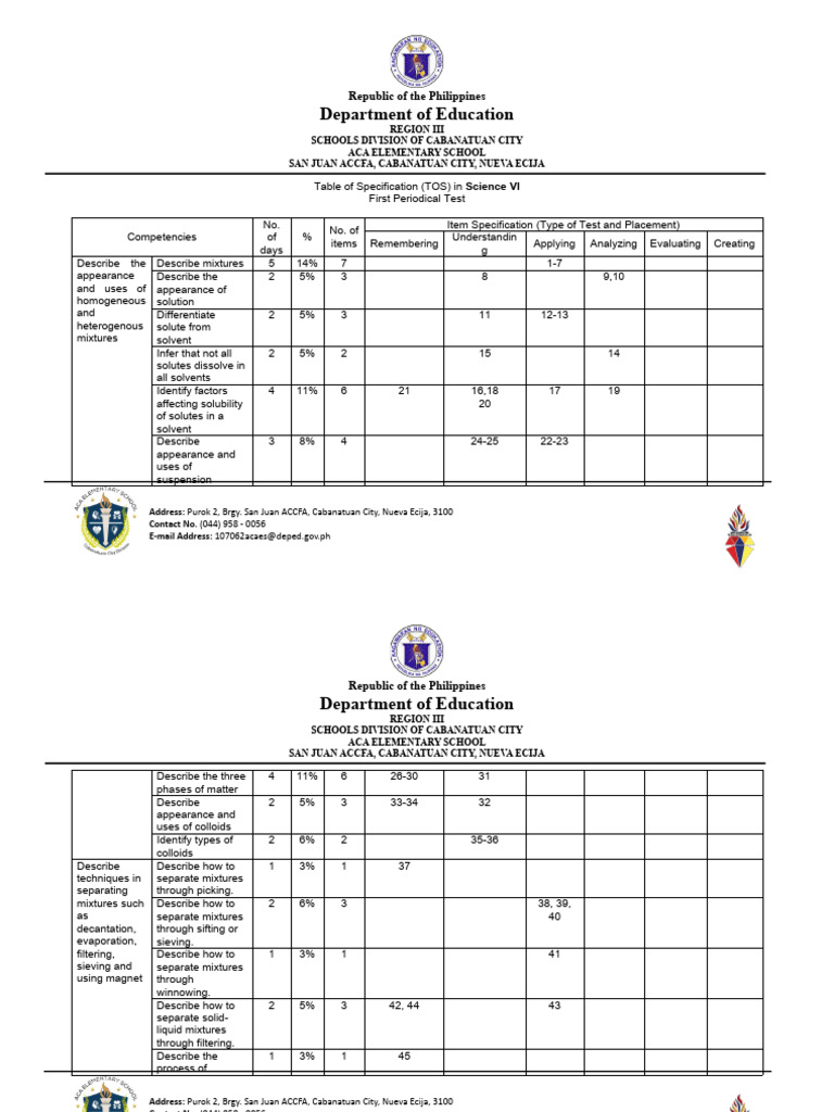 Tos - Science 6 2023 2024 | PDF | Mixture | Chemical Substances