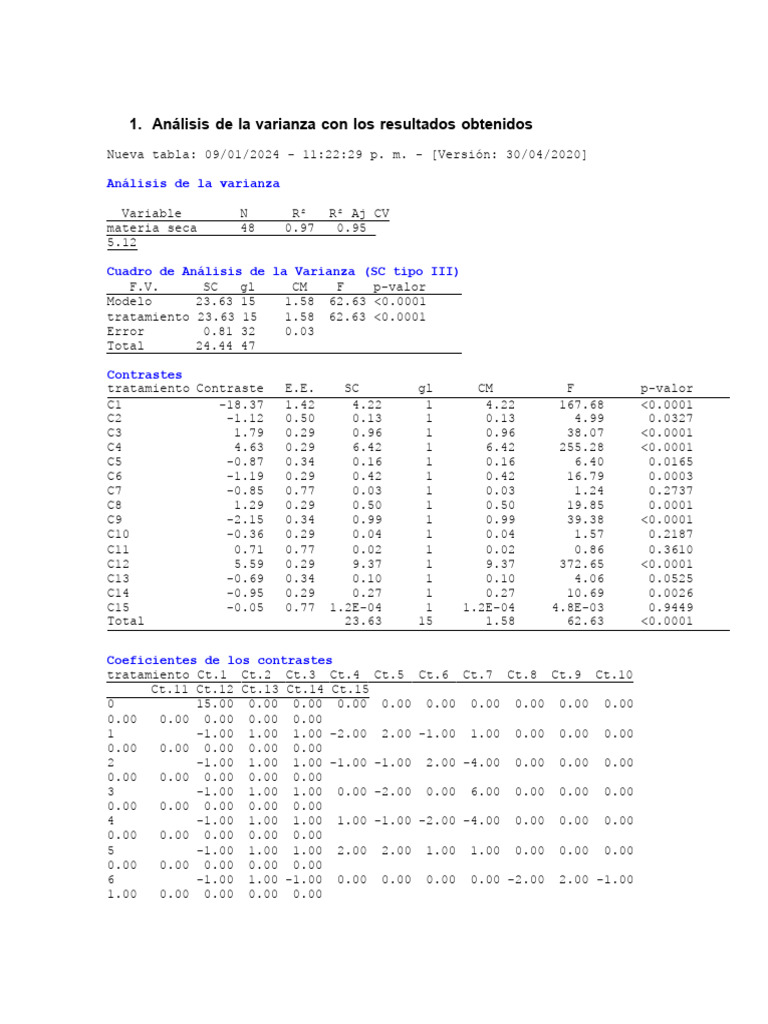 Informe 5 | PDF | Teaching Methods & Materials | Technology & Engineering