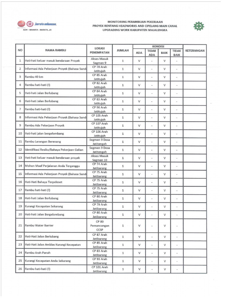 Monitoring Rambu New | PDF