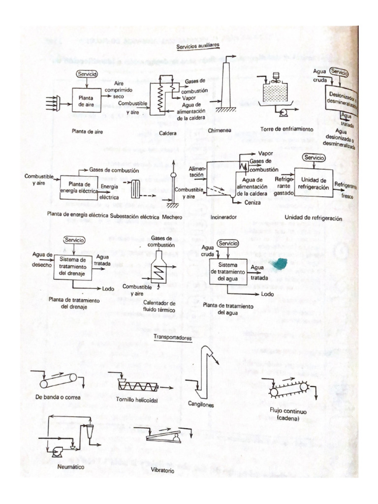 Símbolos de Equipos para DFP (Ulrich) | PDF