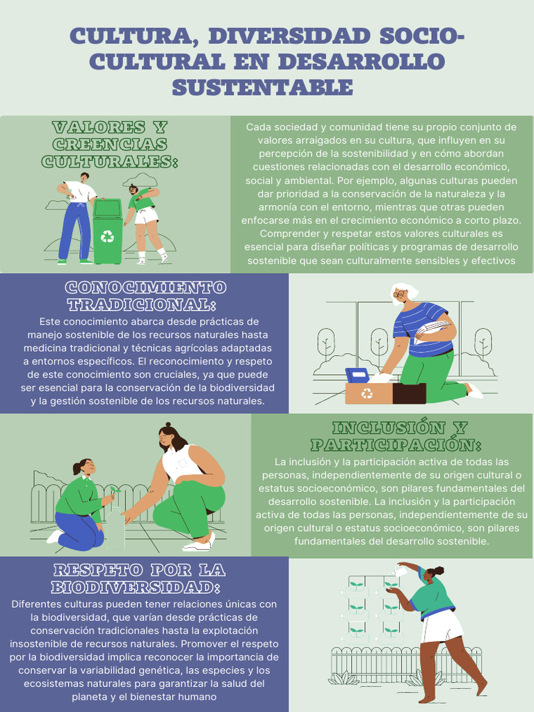 Conceptos T5 D6 | PDF | Sustentabilidad | Biodiversidad