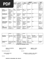 Maintenance Evaluation Form | PDF | Performance Appraisal ...