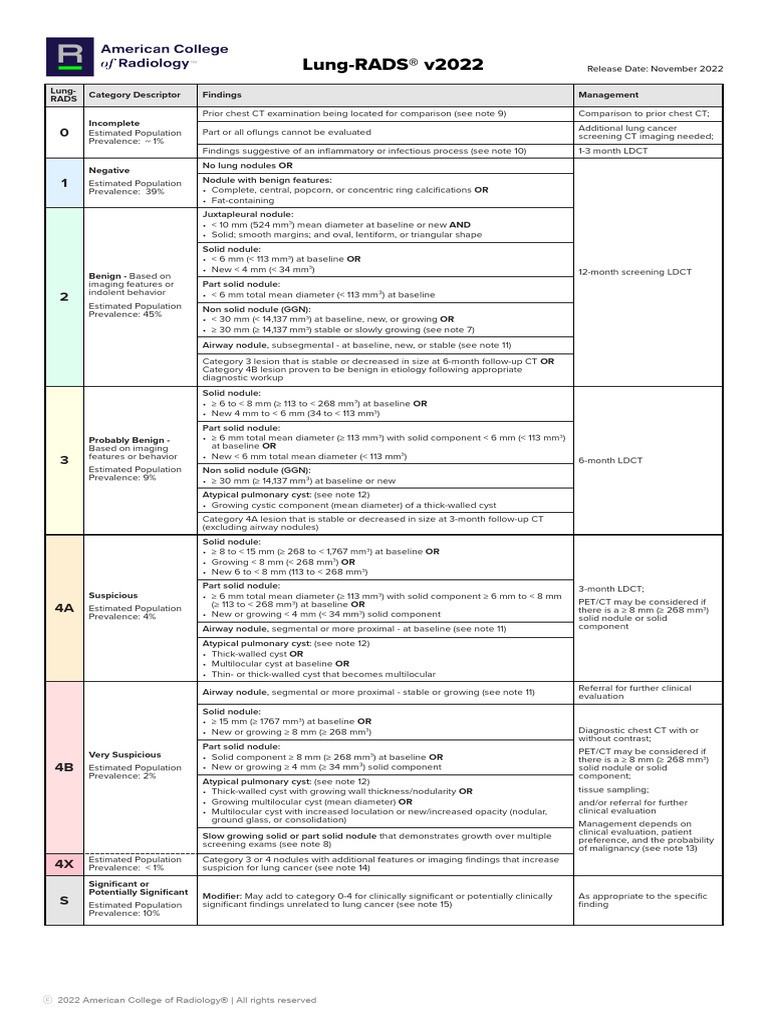 Lung Rads 2022 | PDF | Ct Scan | Cancer