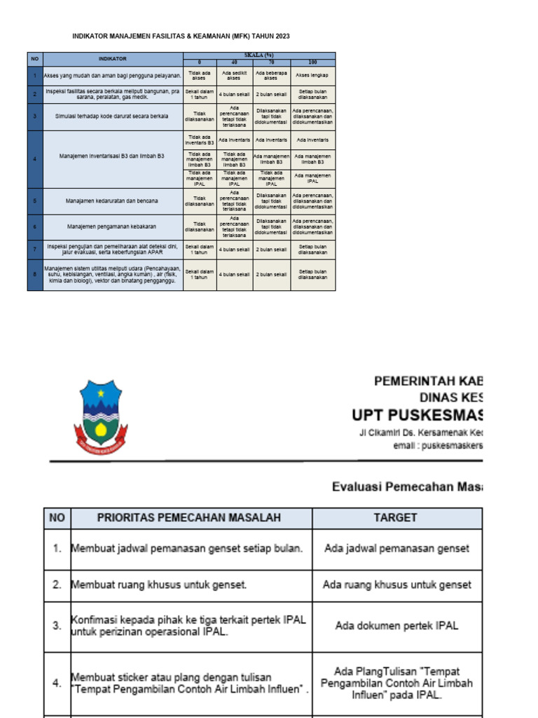 Identifikasi Masalah Program MFK Bulan Oktober 2023 | PDF