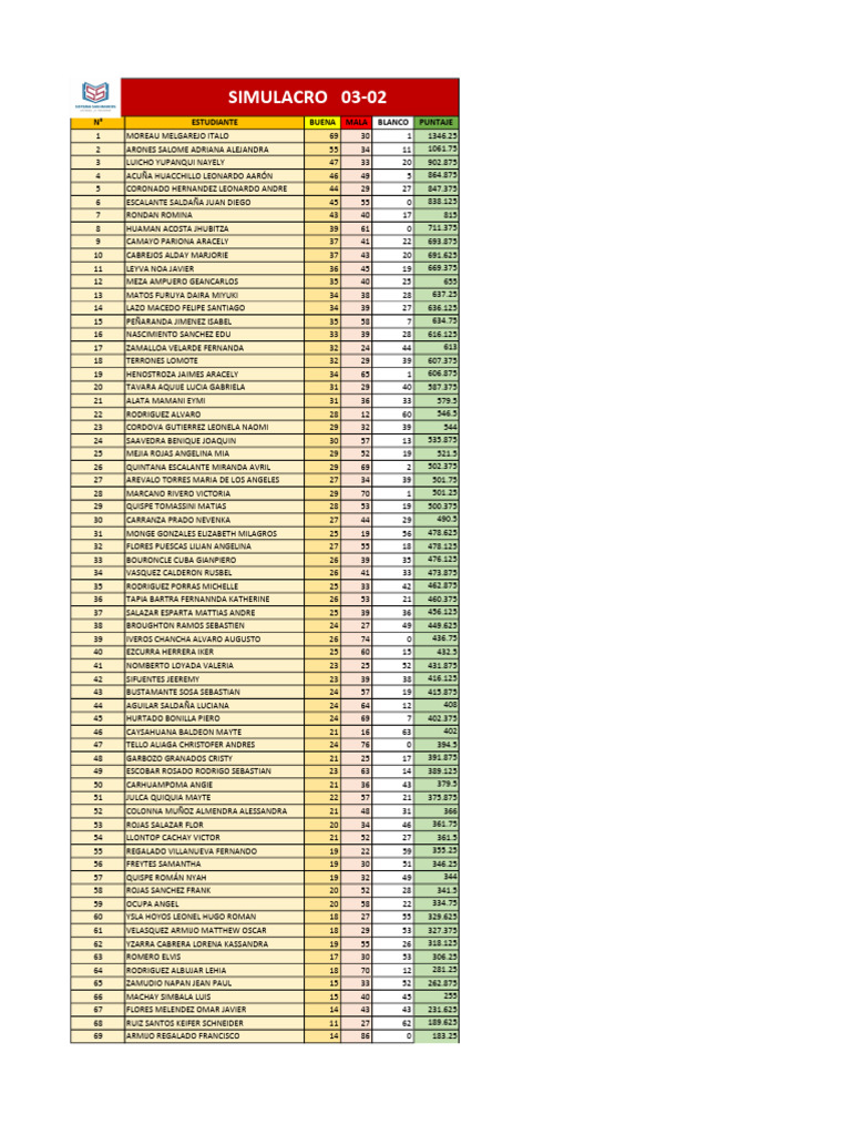 Simulacros 03-02 | PDF