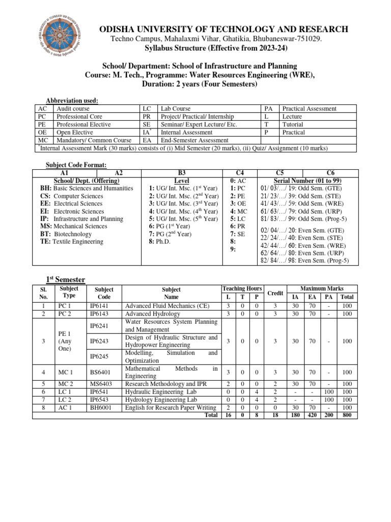 Odisha M.Tech Water Resources Syllabus 2023 | PDF | Artificial ...
