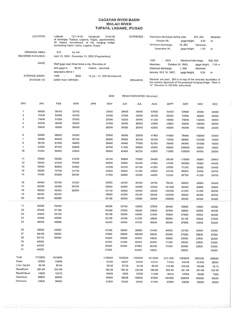 CRB Loose Files of Daily Discharge | PDF