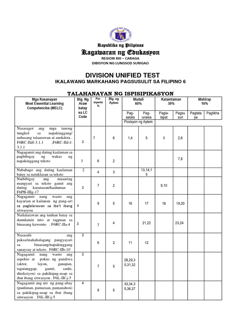 TOS Test Questions Filipino 6 QUARTER 2 | PDF
