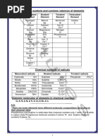 NCERT Class11 12 Chemistry Chart | PDF | Hydroxide | Sodium
