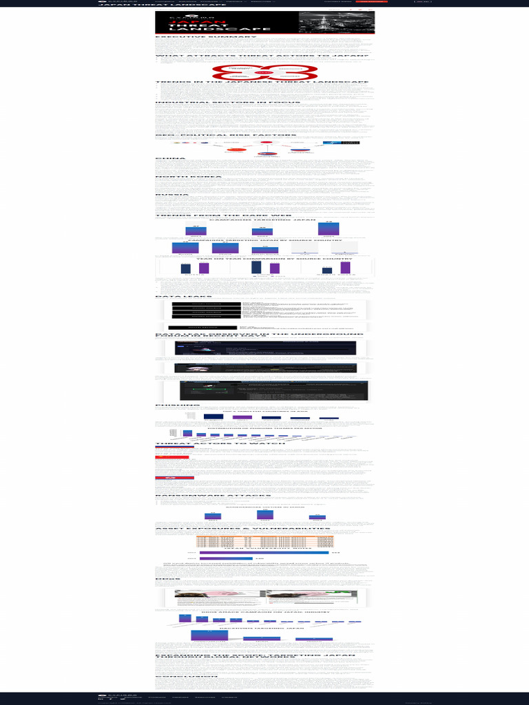 JAPAN THREAT LANDSCAPE - CYFIRMA - WWW - Cyfirma.com - LEER | PDF