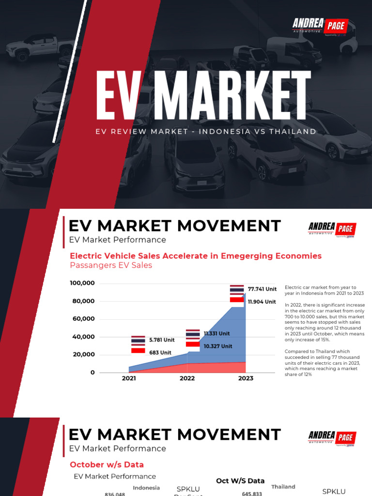 EV Market Movement - F001 | PDF | Electric Vehicle | Hybrid Electric ...