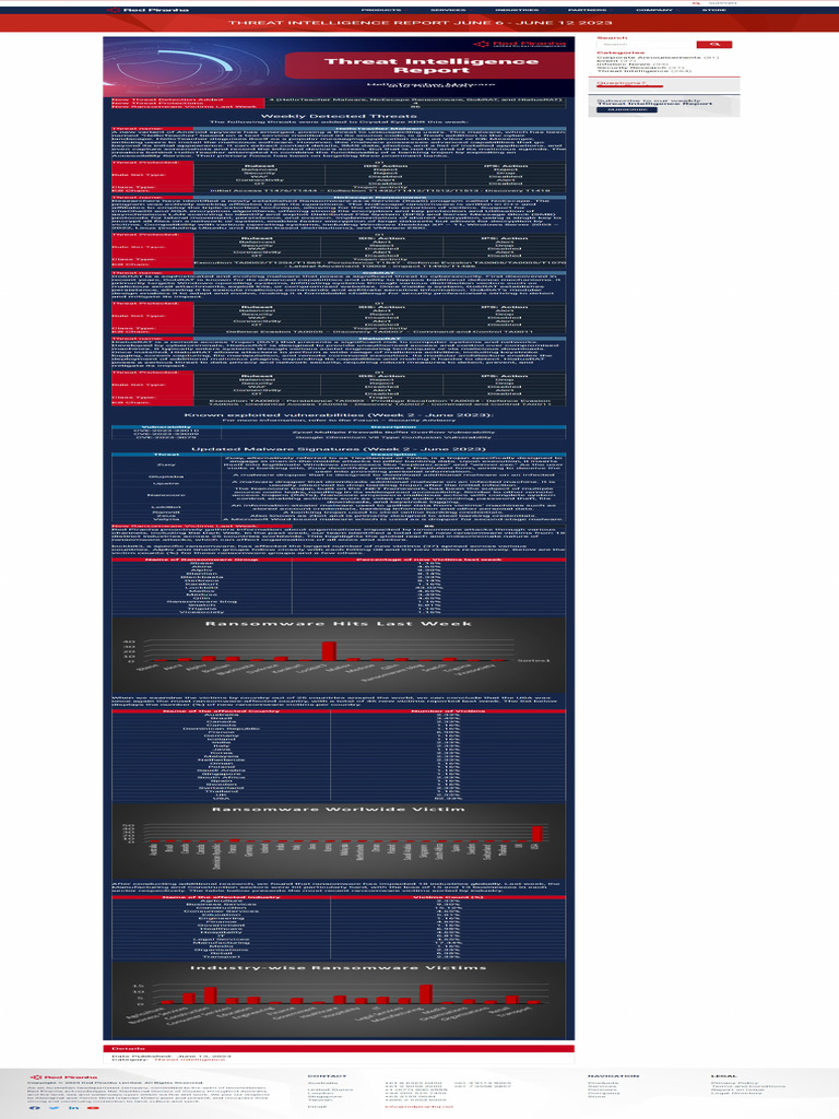 Threat Intelligence Report Redpiranha - Net - LEER | PDF