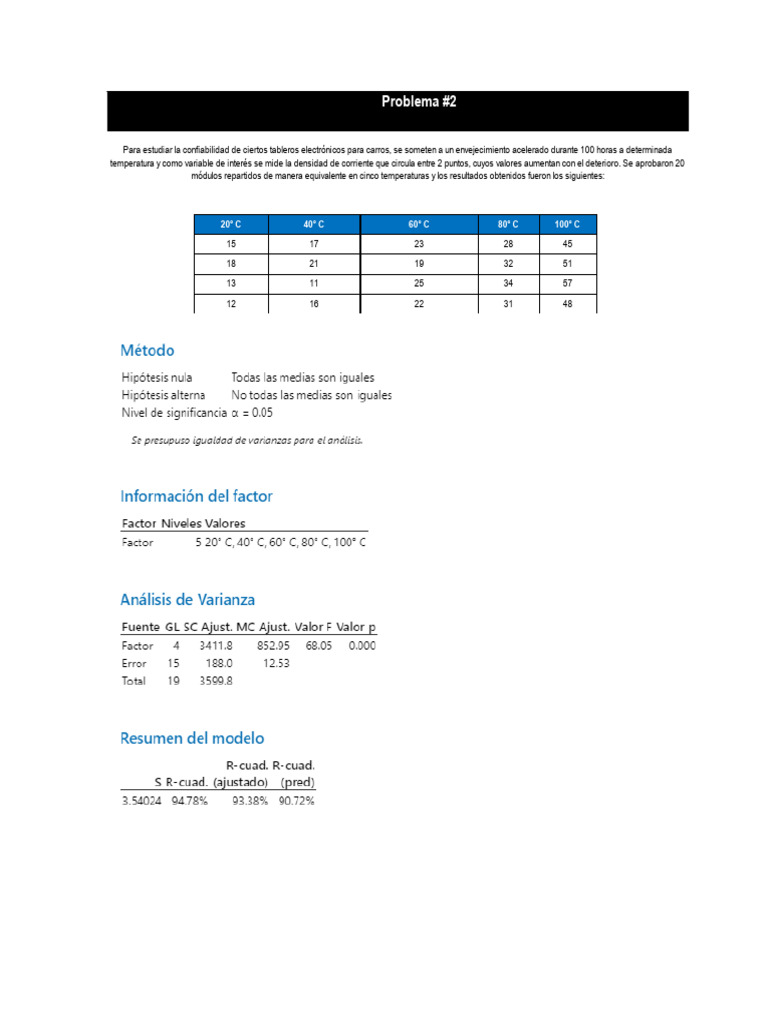 Ejercicio 2 ANOVA Minitab | PDF