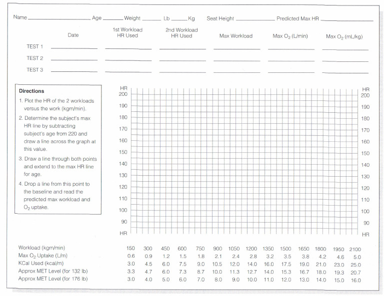 YMCA Graph Kine323 | PDF