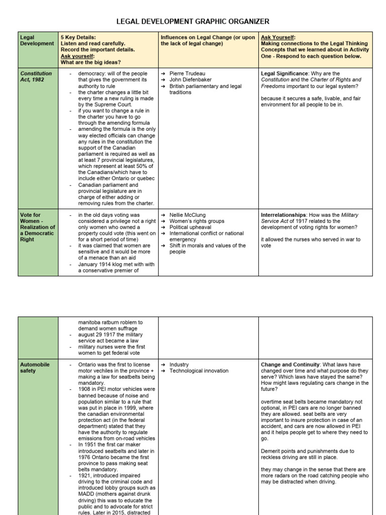 Legal Development Graphic Organizer | PDF | Seat Belt | Government