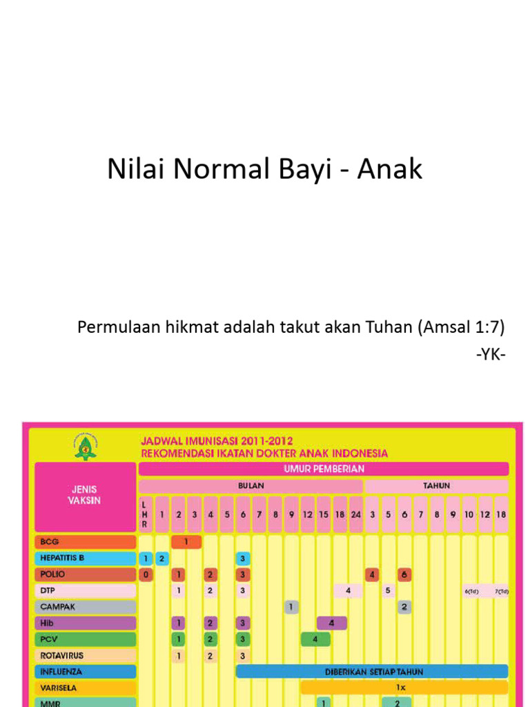 Nilai Normal | PDF