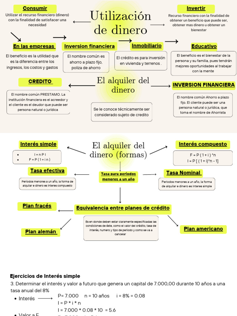 Mapa Conceptual y Ejercicios | PDF | Interés | Crédito