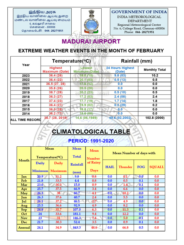 extreme_madurai climatological temp | PDF | Nature | Natural Environment
