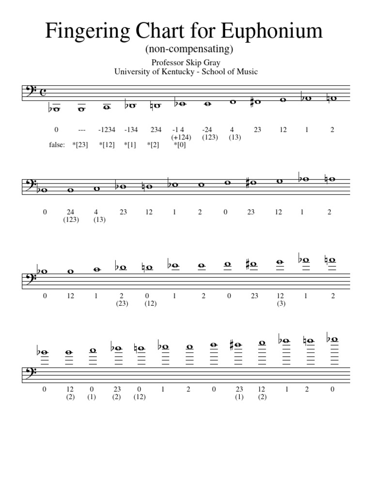Fingering Chart - Euph BC Noncomp | PDF