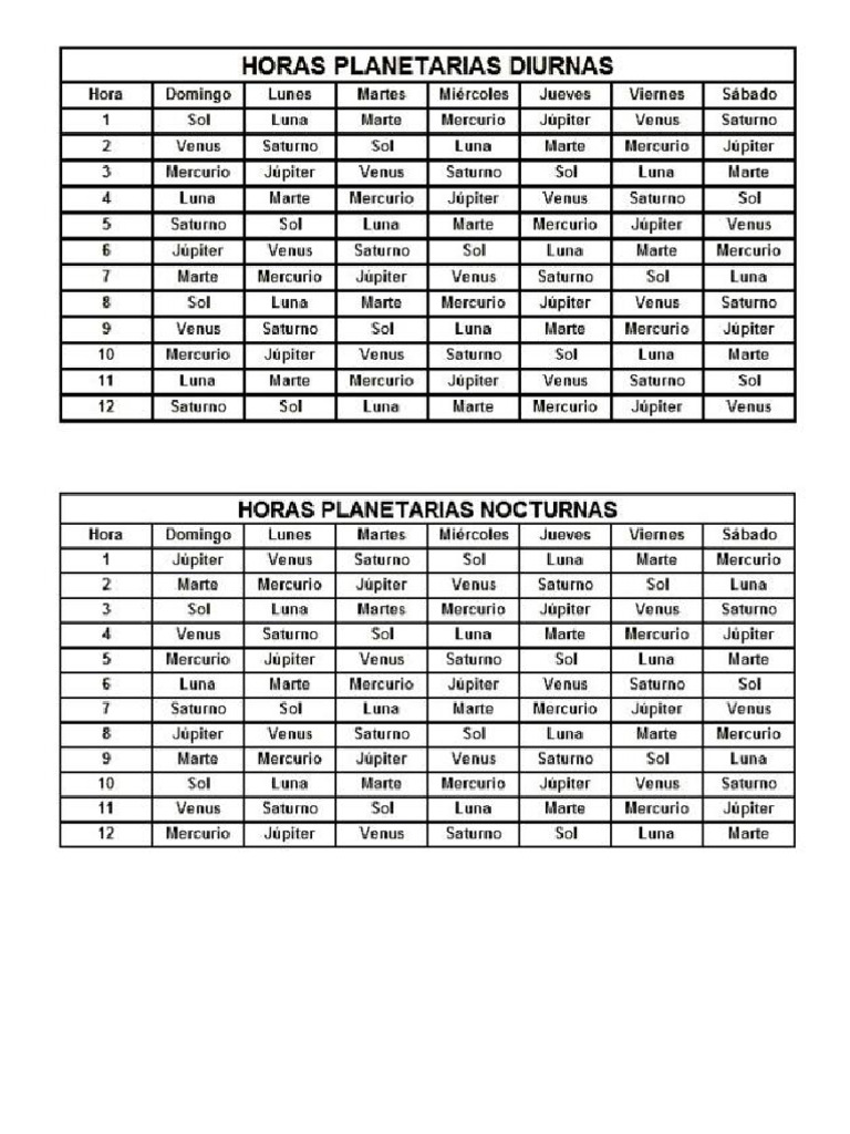 Horas Planetarias | PDF