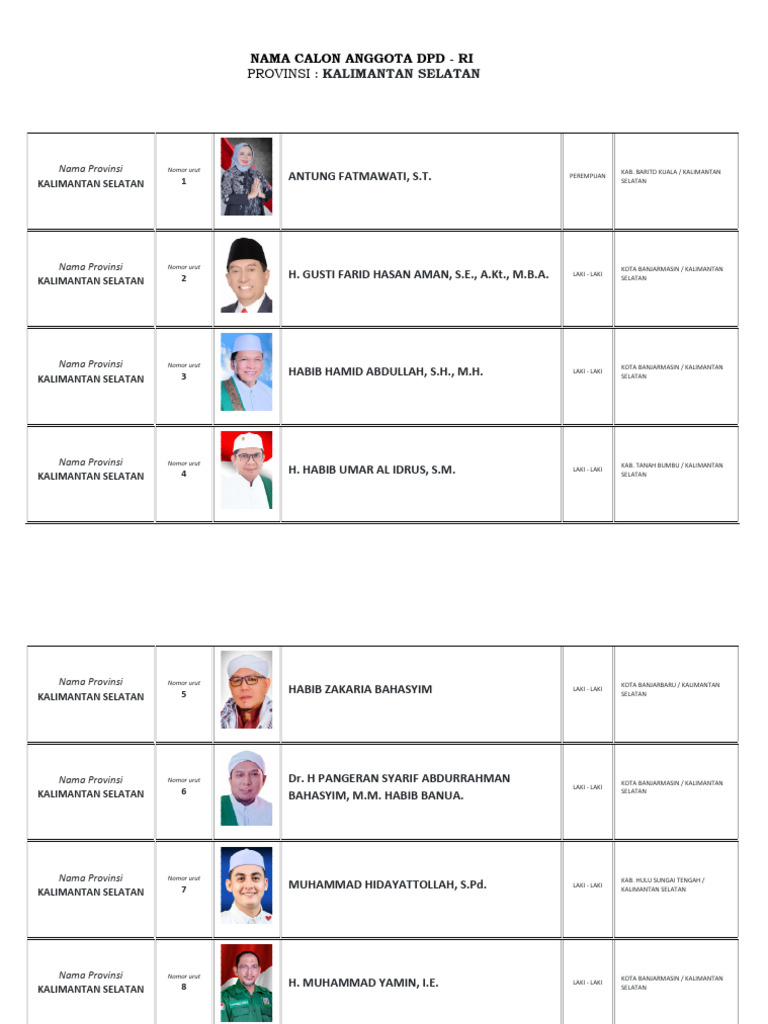 Calon Anggota DPD RI Provinsi Kalsel pada Pemilu Tahun 2024 | PDF