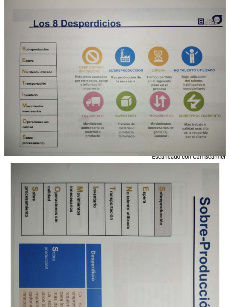 Los 8 Desperdicios | PDF
