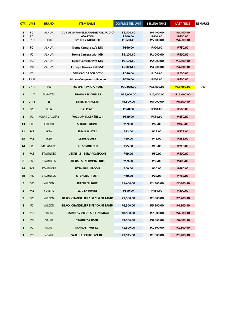 Kitchen Equipment Pricelist | PDF | Kitchen Utensil | Domestic Implements