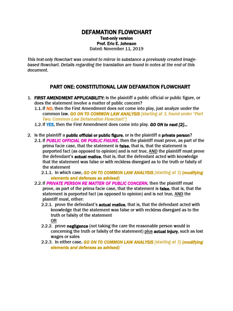 Defamation Flowchart | PDF | Defamation | Common Law